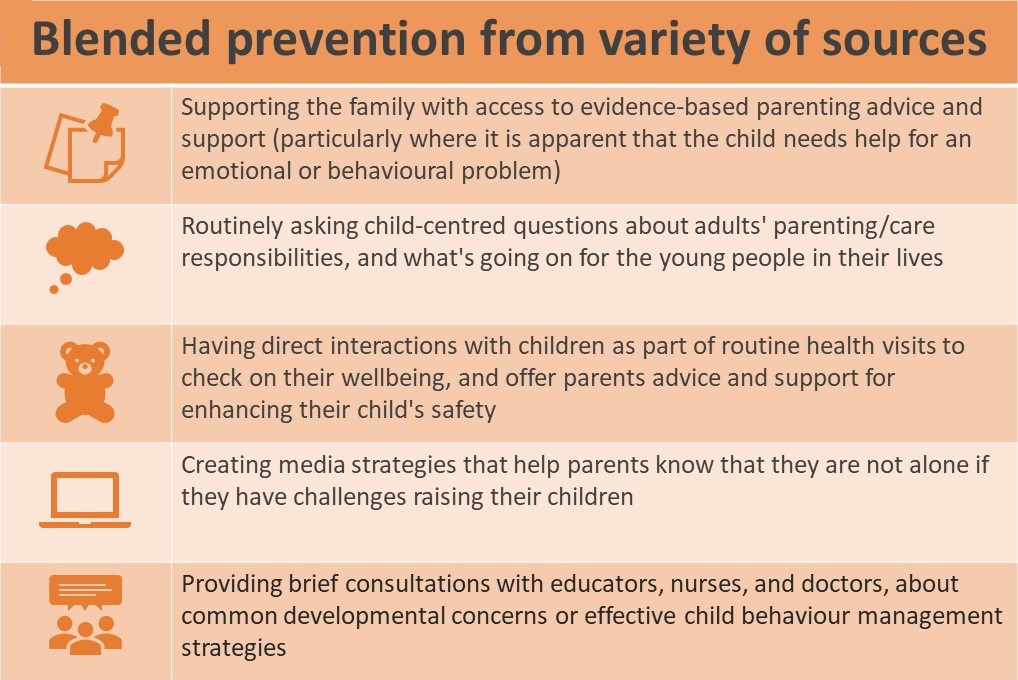 How to assess the needs of children and families | ACU